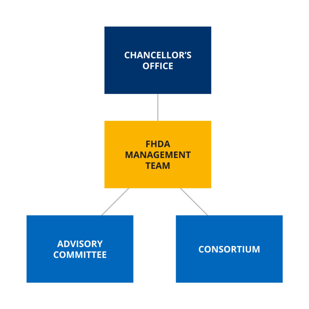 Governance-Structure-Chart_web – California Virtual Campus